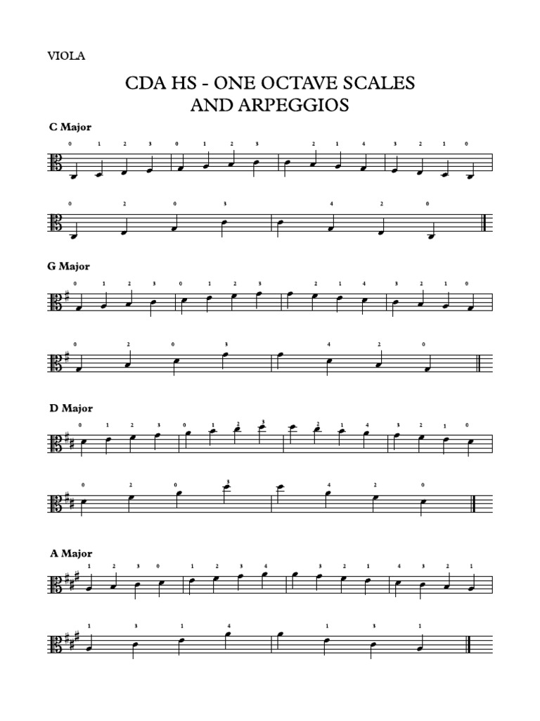 Cda Hs - One Octave Scales Viola | PDF