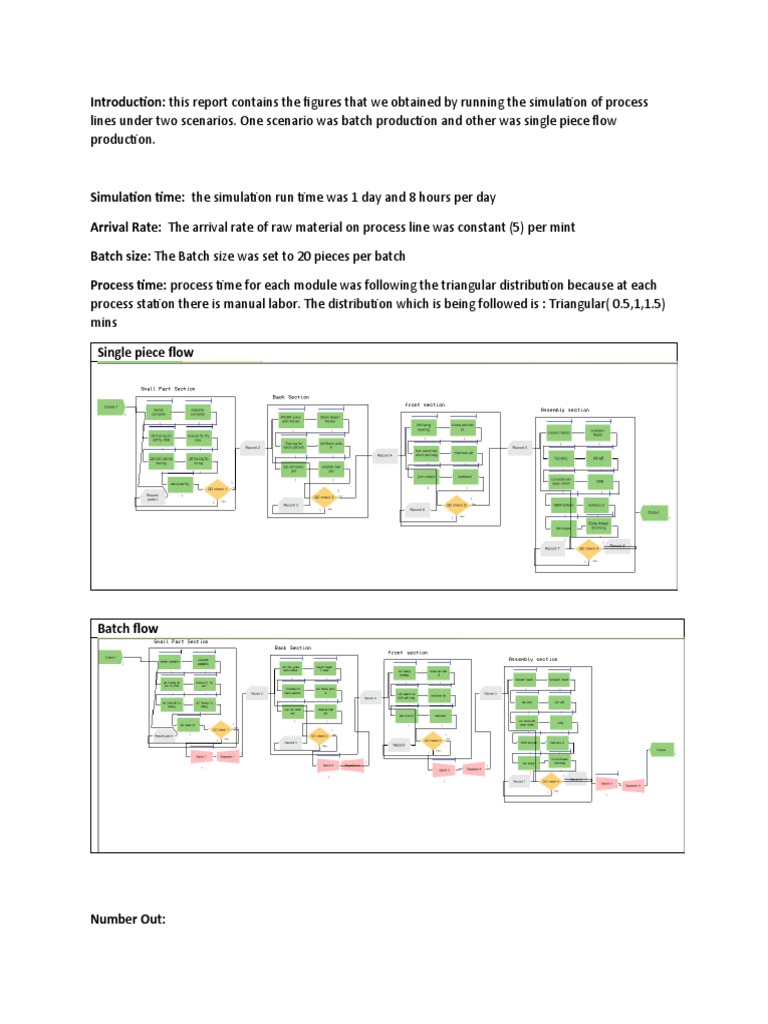 Single Piece Flow Vs Batch Flow | PDF Single Piece Flow Vs Batch Flow | PDF
