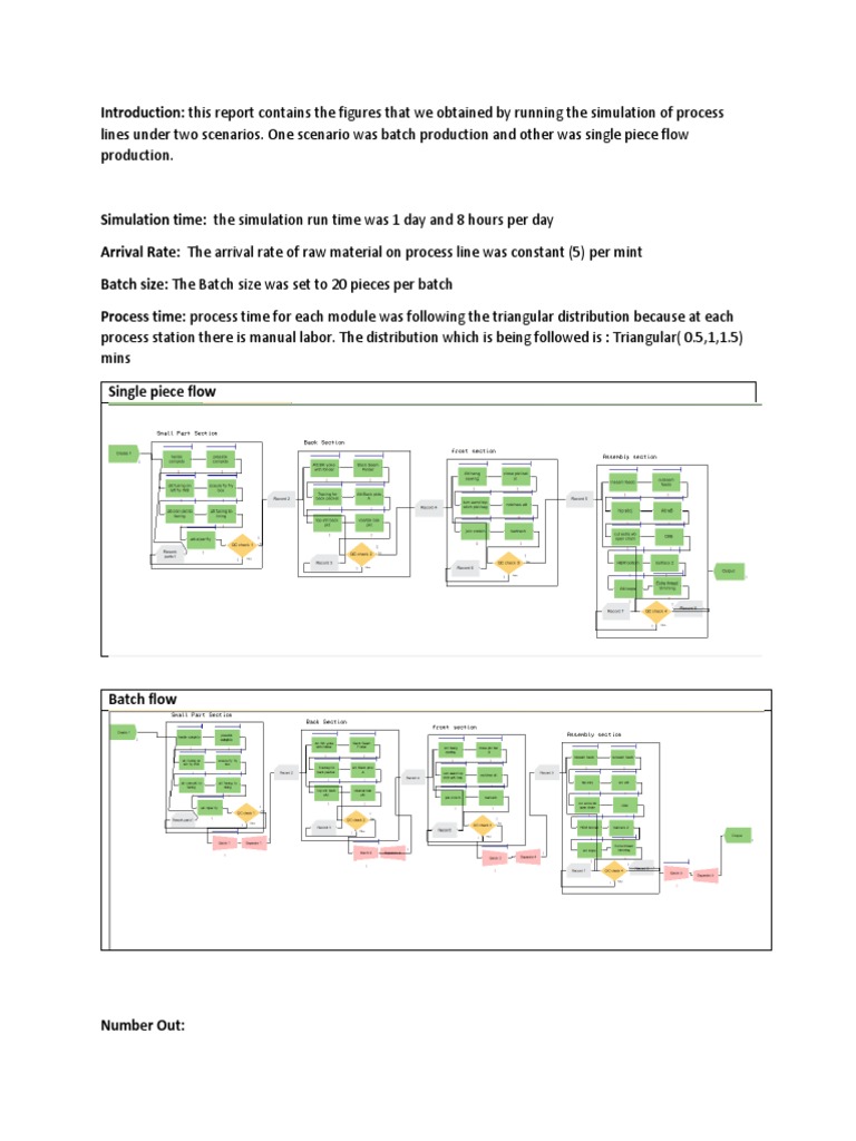 Single Piece Flow Vs Batch Flow | PDF Single Piece Flow Vs Batch Flow | PDF