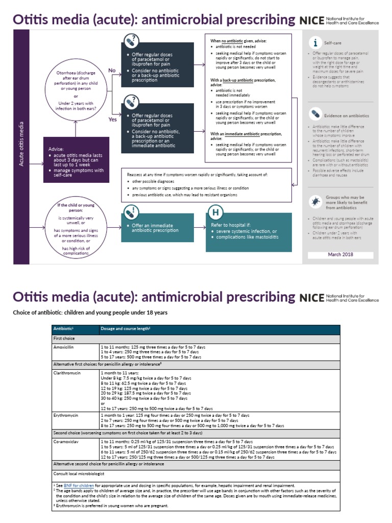 NICE Otitis Media Guideline | PDF | Diseases And Disorders | Medical ...