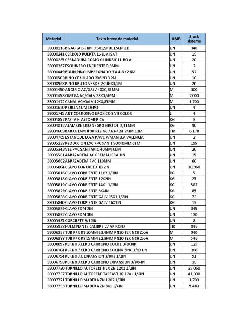 ET121_BaseDatos_LOA3115.xlsx (1) (1) (1) | PDF | Cobre | Conjuntos de elementos químicos