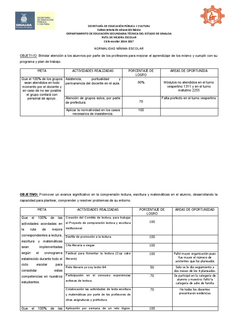 Informe Final Tec 94 2017 | PDF | Evaluación | Enseñando