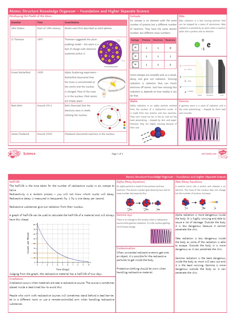 Radioactivity and Atomic Structure Guide | PDF | Radioactive Decay | Atoms
