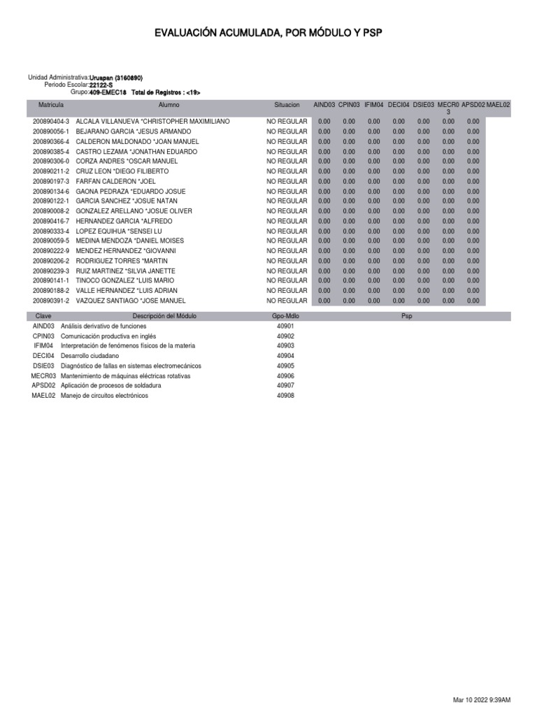 Evaluación Acumulada, Por Módulo Y PSP | PDF