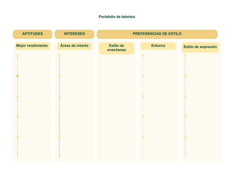 Ficha Portafolio de Talentos. | PDF