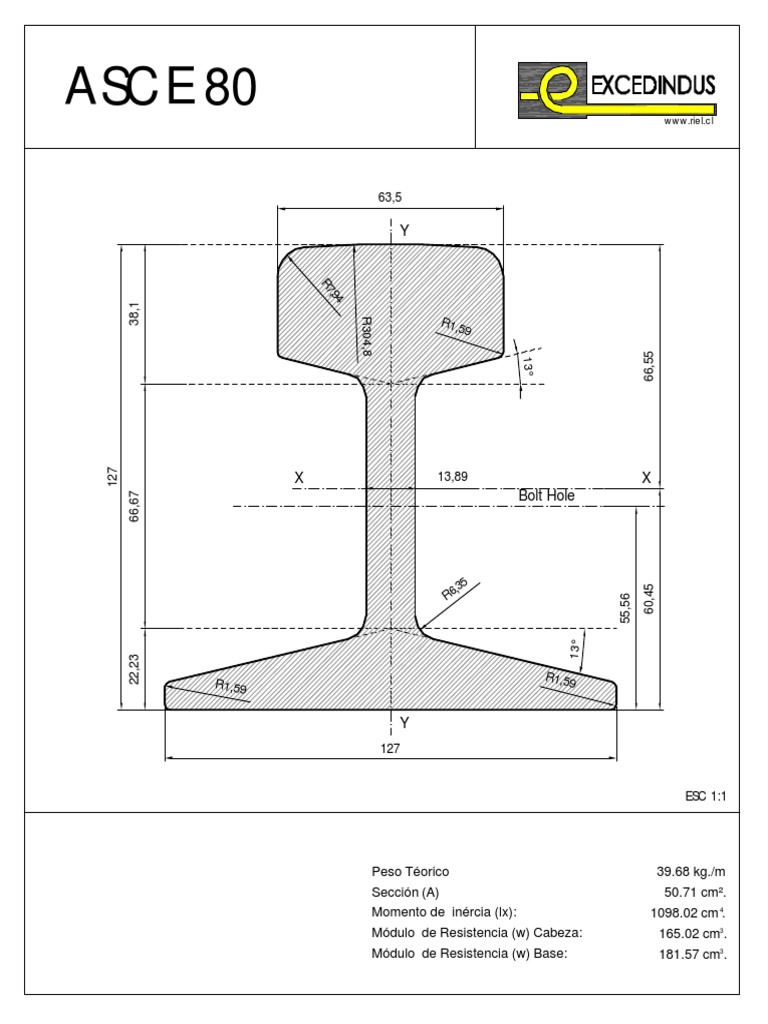 Riel ASCE 80 Lb | PDF