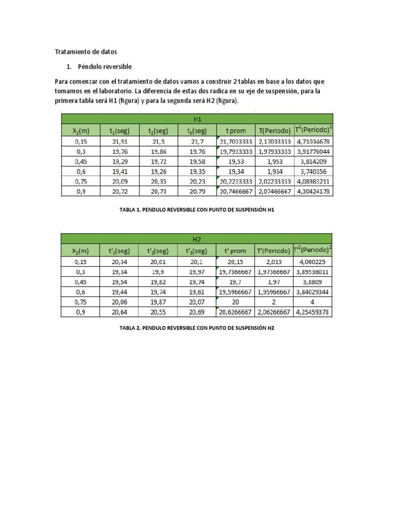 Tratamiento de datos inf1 fis3 | PDF | Mecánica | Objetos matemáticos