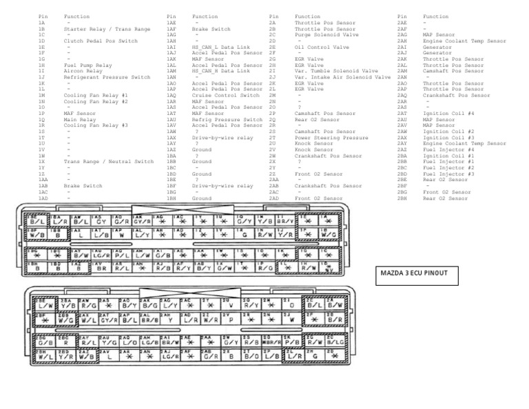 Mazda 3 ECU PINOUT | PDF | Throttle | Transportation Engineering
