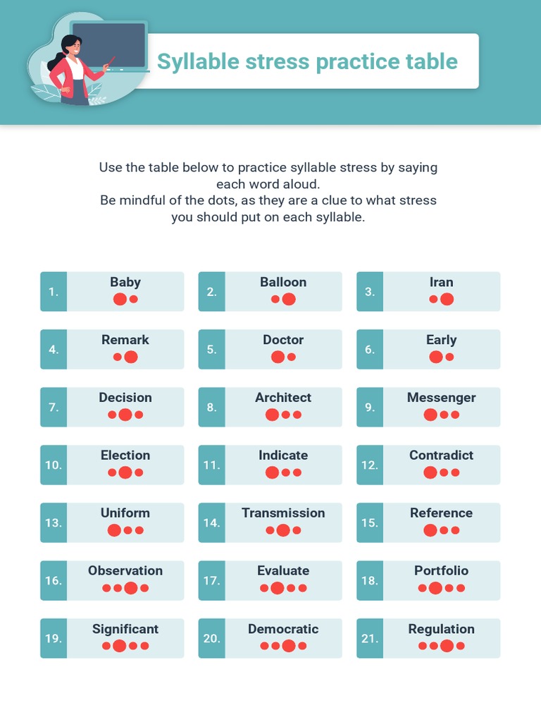 Syllable-stress-practice-table-exercise | PDF