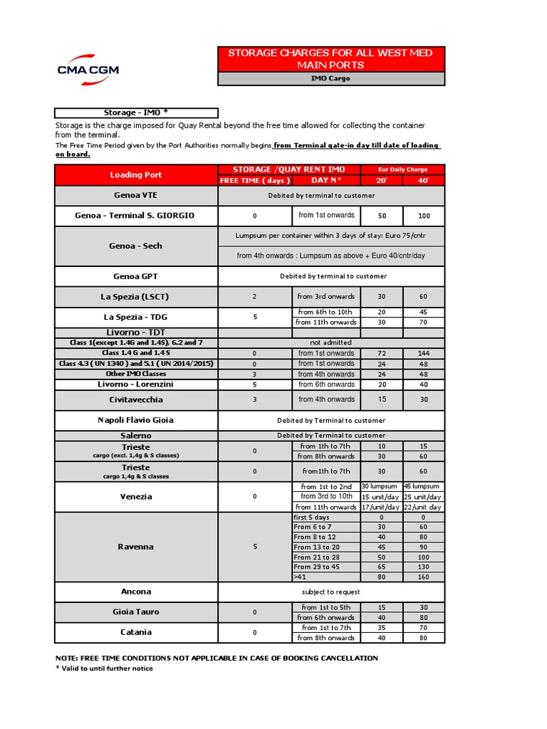 Export Port Storage January 2019 IMO 04012019 | PDF