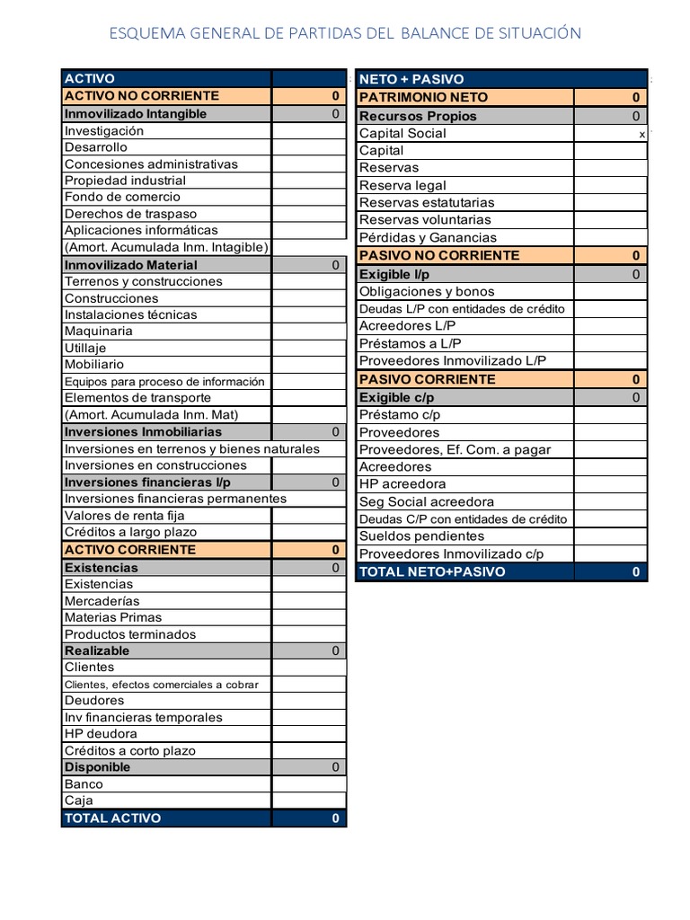 Esquema General de Partidas Del Balance de Situación | PDF | Hoja de ...