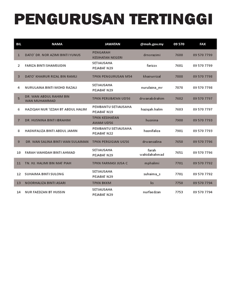 Buku Direktori Pegawai JKNP 2021 | PDF