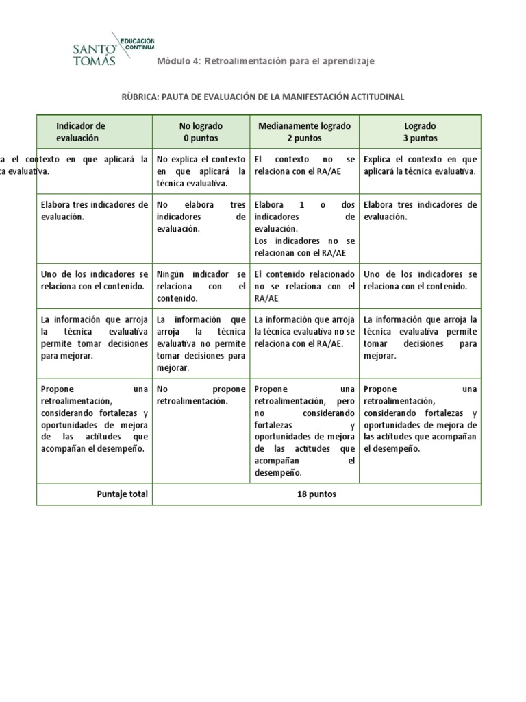 Rúbrica Actividad Sumativa M4 - Pauta Evaluación Actitudinal | PDF ...