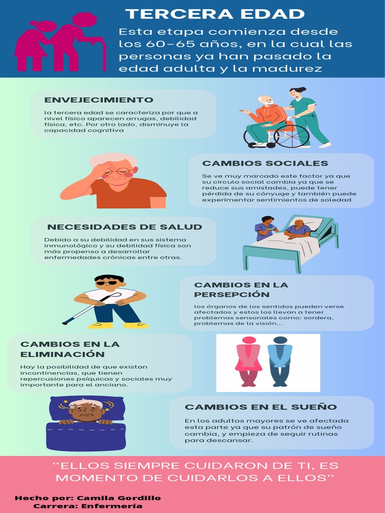 Infografía de La Tercera Edad | PDF