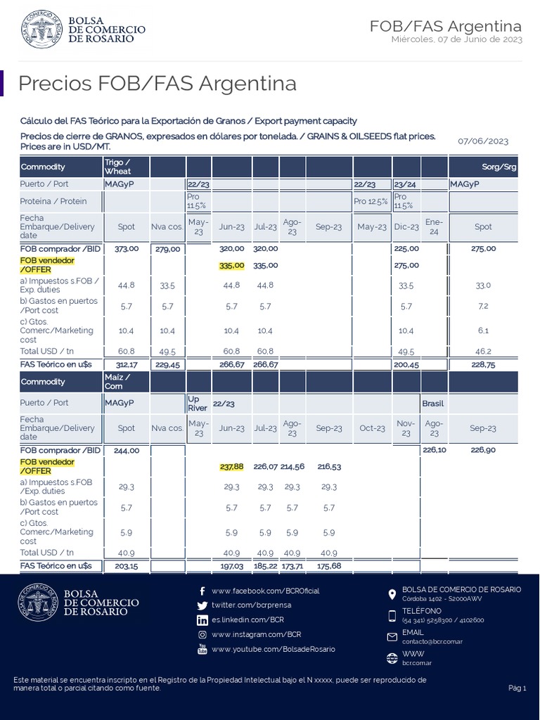 Precios FOB-FAS Argentina 07 Jun | PDF | Agricultura | Business