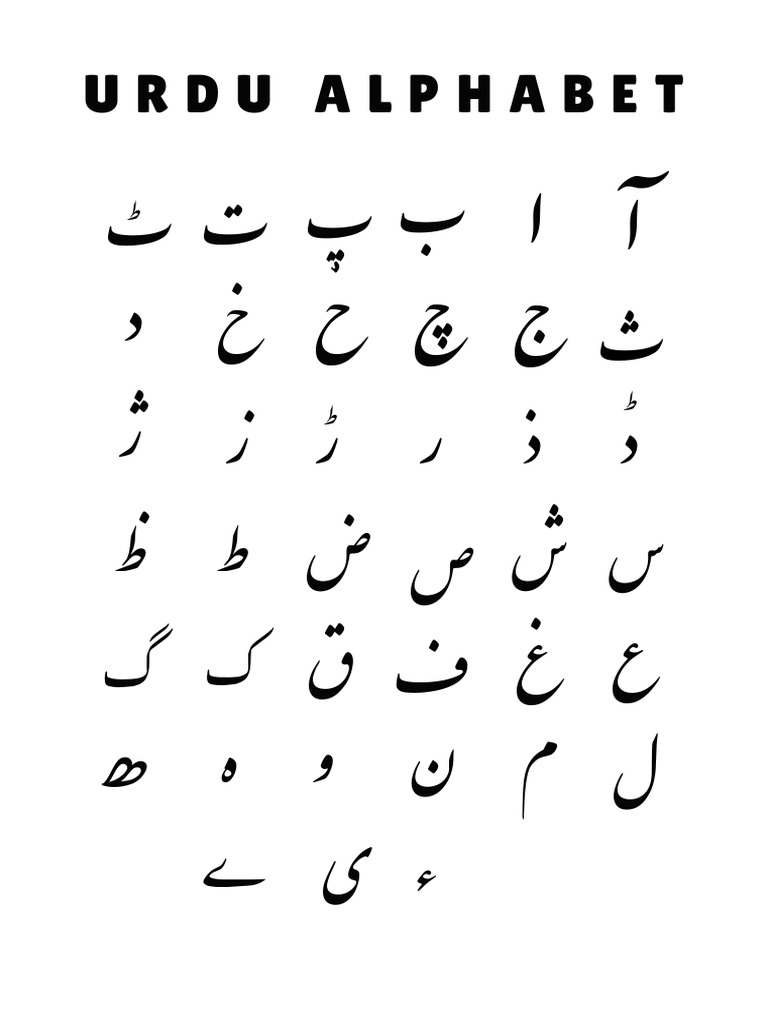 Urdu Alphabet Guide for Beginners | PDF