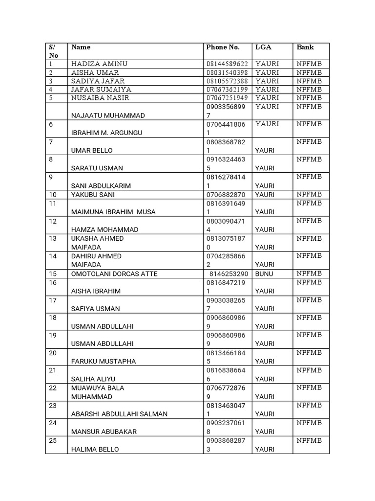 1st List Review | PDF