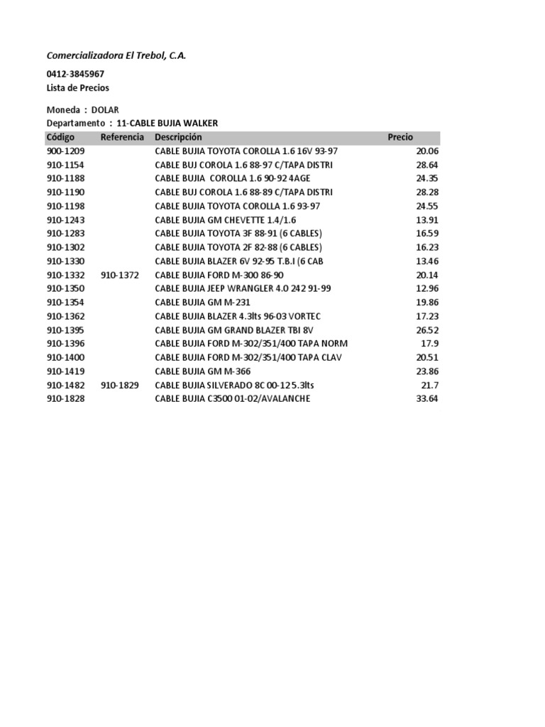 Lista de Precio Cables de Bujias | PDF