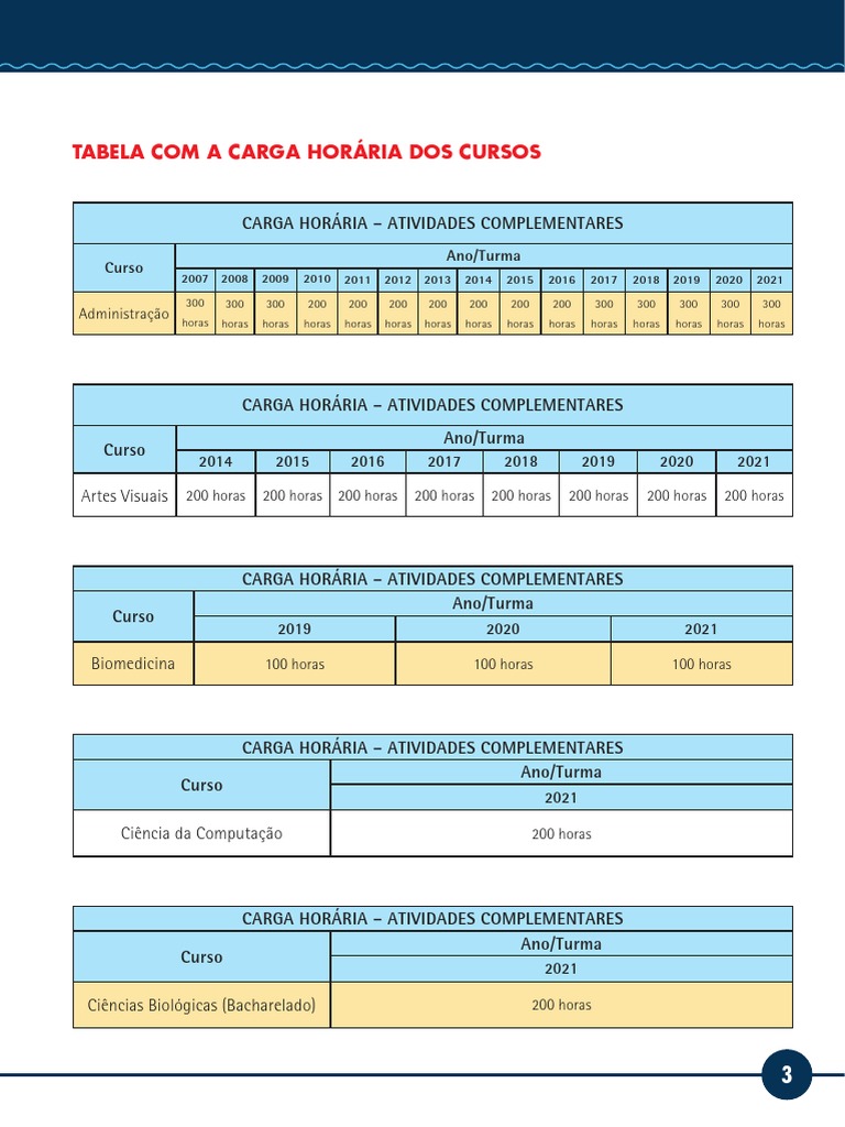 Tabela Com A Carga Horária | PDF | Análise de sistemas | Business