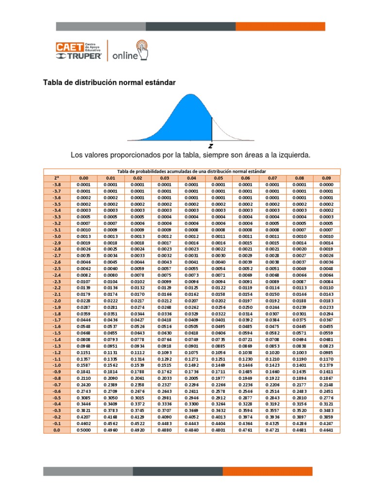 Tabla de Distribución de Valores de Una Normal Estándar | PDF