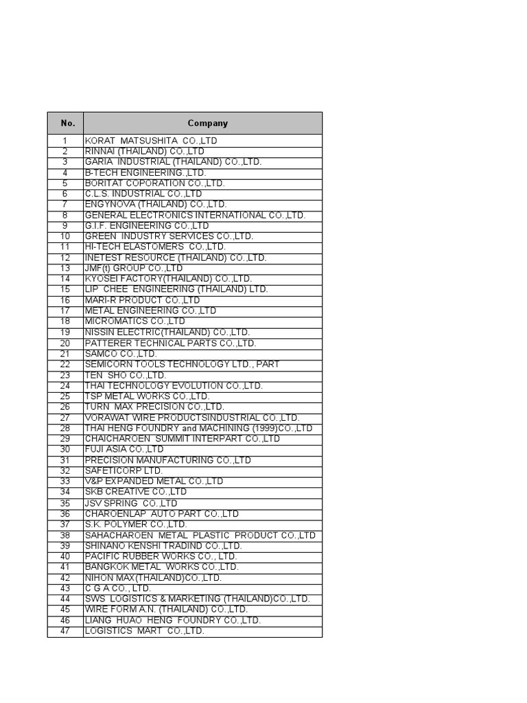 Exibitor List - As of 28nov08 | PDF | Procedural Knowledge | Chemistry