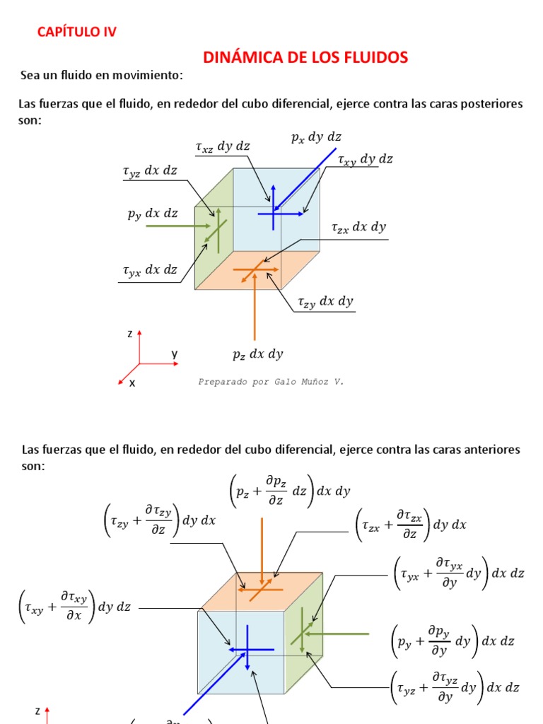 Cap IV Dinámica de Los Fluidos 2 Parte | PDF | Movimiento (física) | Dinámica (Mecánica)