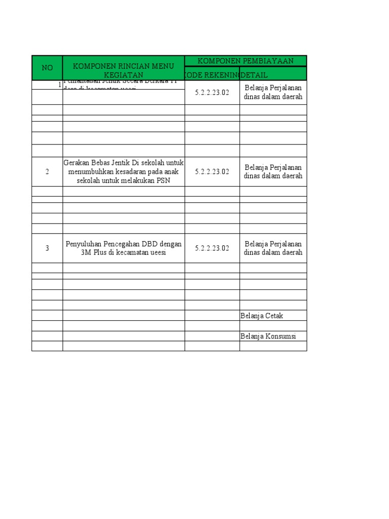 RUK DBD Tahun 2022 | PDF