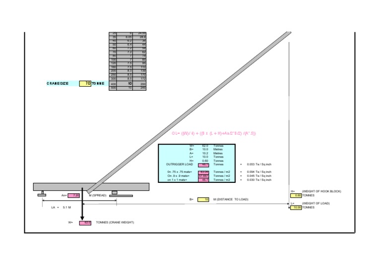 Outrigger Load Calculator | PDF | Crane (Machine)