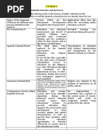 Department of Education Organizational Chart | PDF | Governance ...