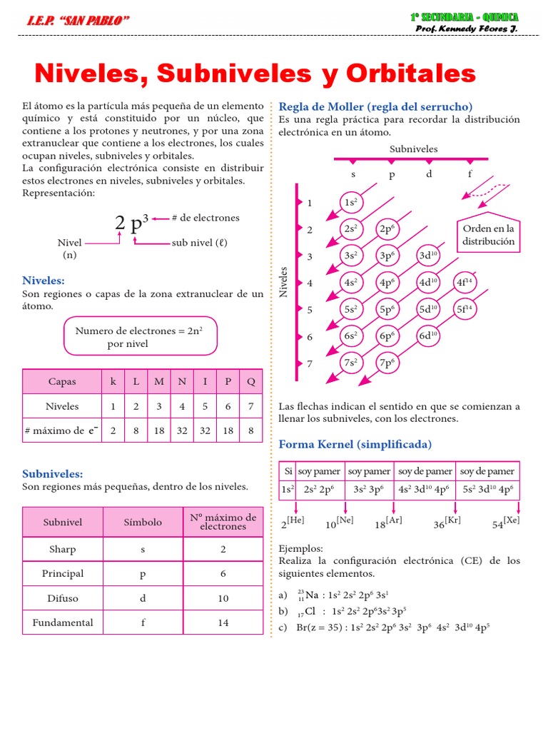 Niveles Subniveles y Orbitales para Primer Grado de Secundaria ...