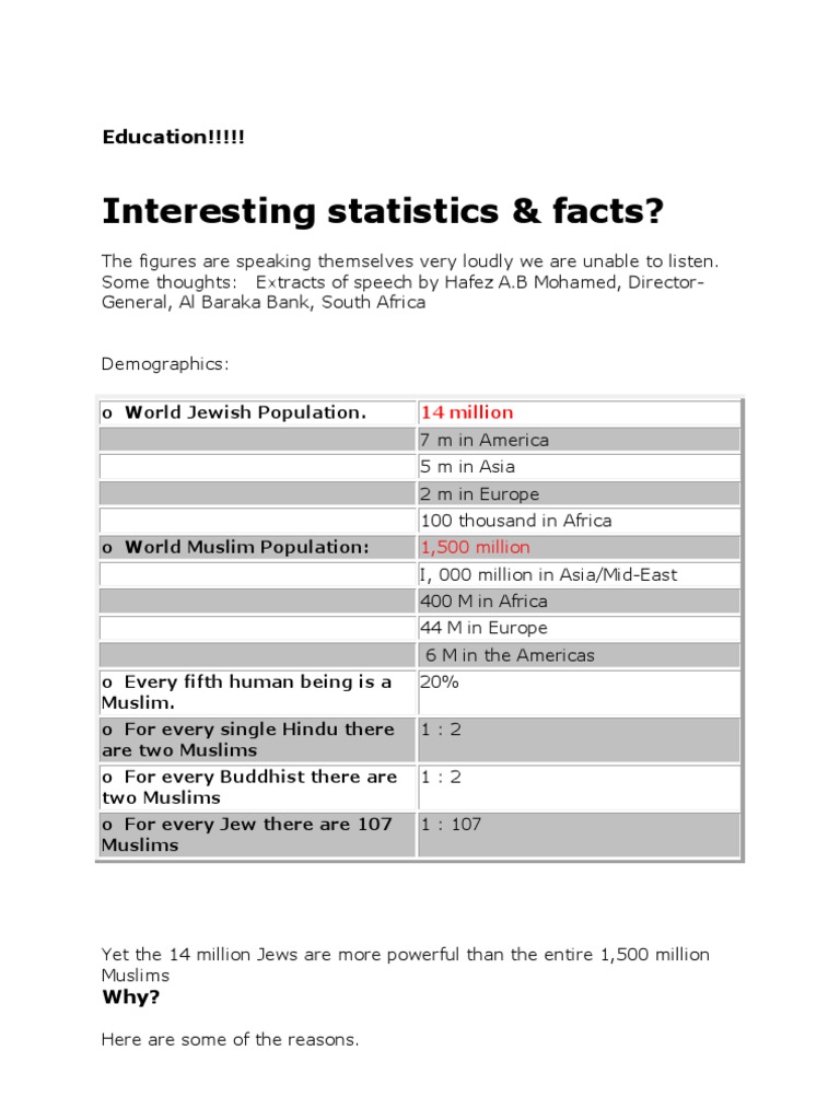 Interesting Statistics & Facts?: Education!!!!! | PDF | Muslim World