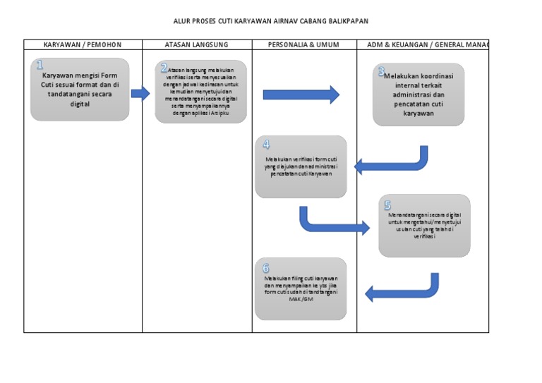 Proses Cuti Karyawan AirNav | PDF