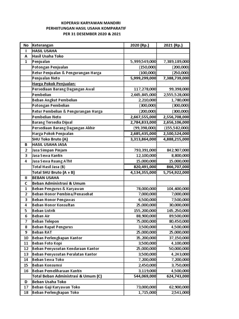 Manajemen koperasi dan ukm (1) | PDF