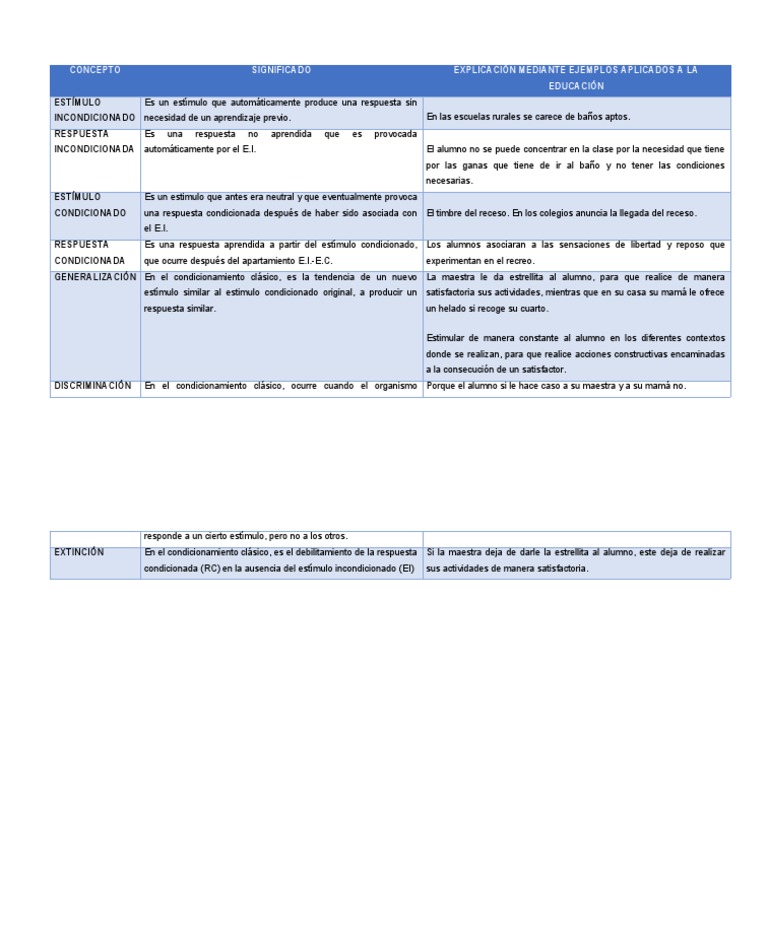 Actividad 3 MATRIZ - INDUCCIÓN - CONDICIONAMIENTO - CLÁSICO 3 | PDF ...