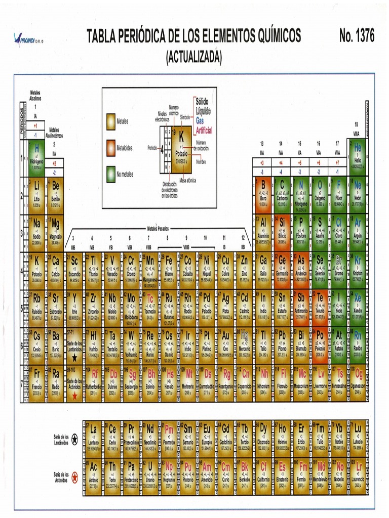 Tabla Periodica Actualizada | PDF
