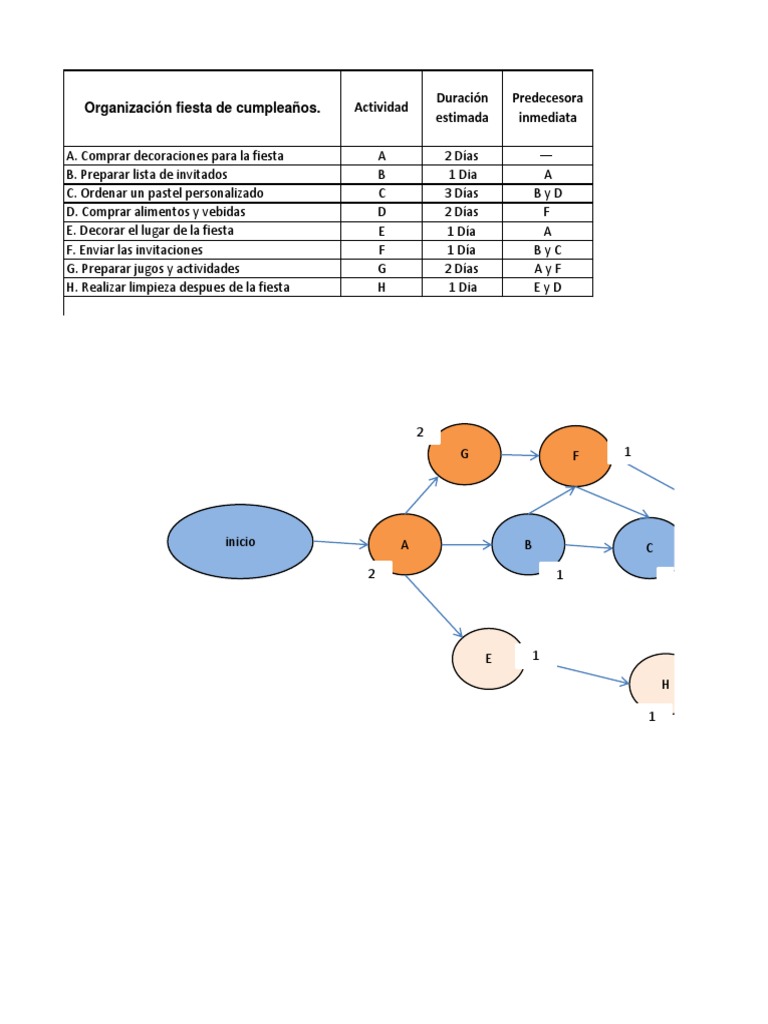 Ejercicio - Diagrama de Pert | PDF