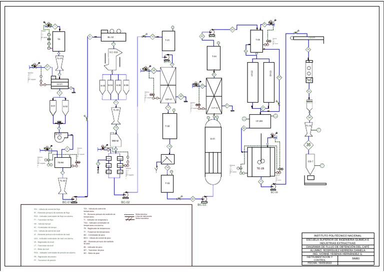 DTI Cafe Soluble Dani-A3 | PDF | Chess