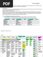 Food Production Notes | PDF | Chef | Foods