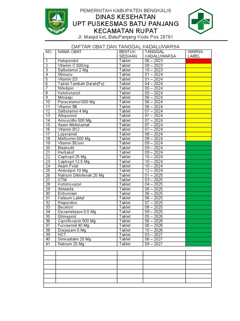 Daftar Warna Obat ED | PDF