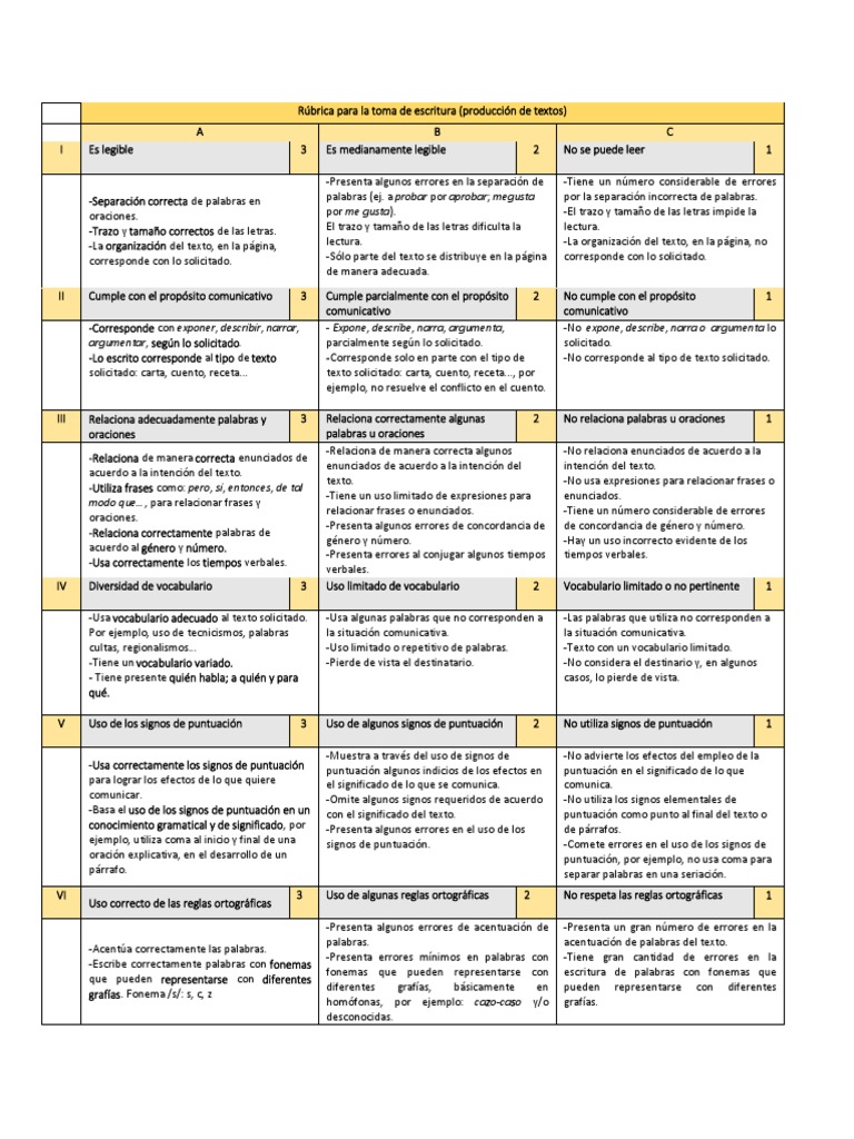 Rúbrica de Escritura SISAT | PDF | Ortografía | Coma