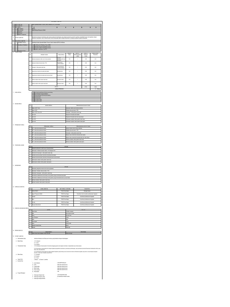 Informasi Jabatan Dokter Spesialis Bedah Thorax Cardio Vaskular (BTKV ...
