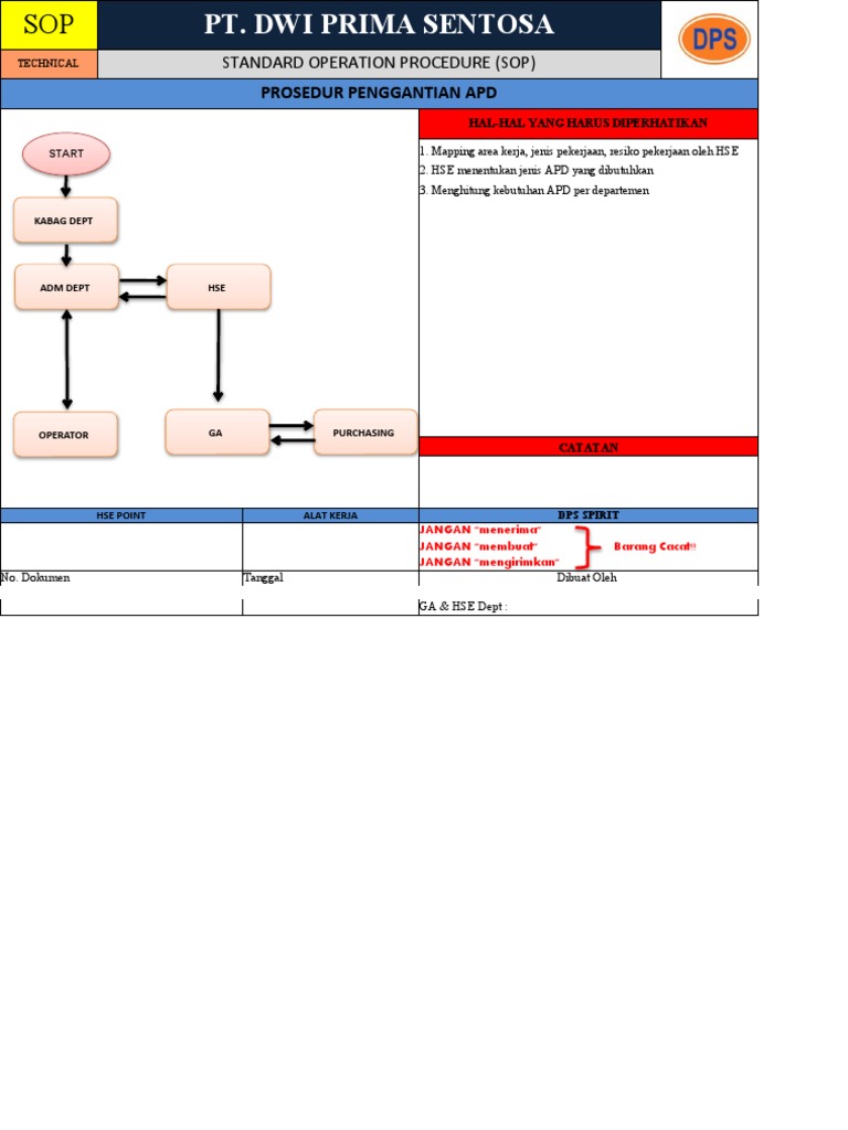 Penggunaan & Penggantian Apd | PDF