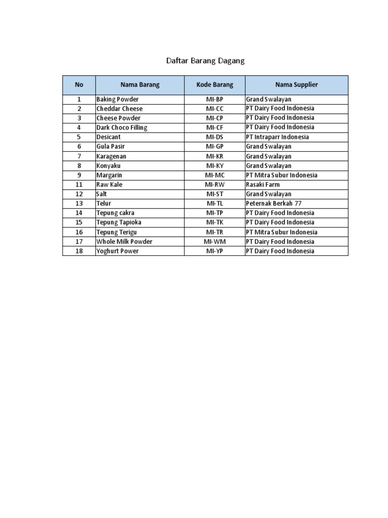 Latihan Test ASI | PDF