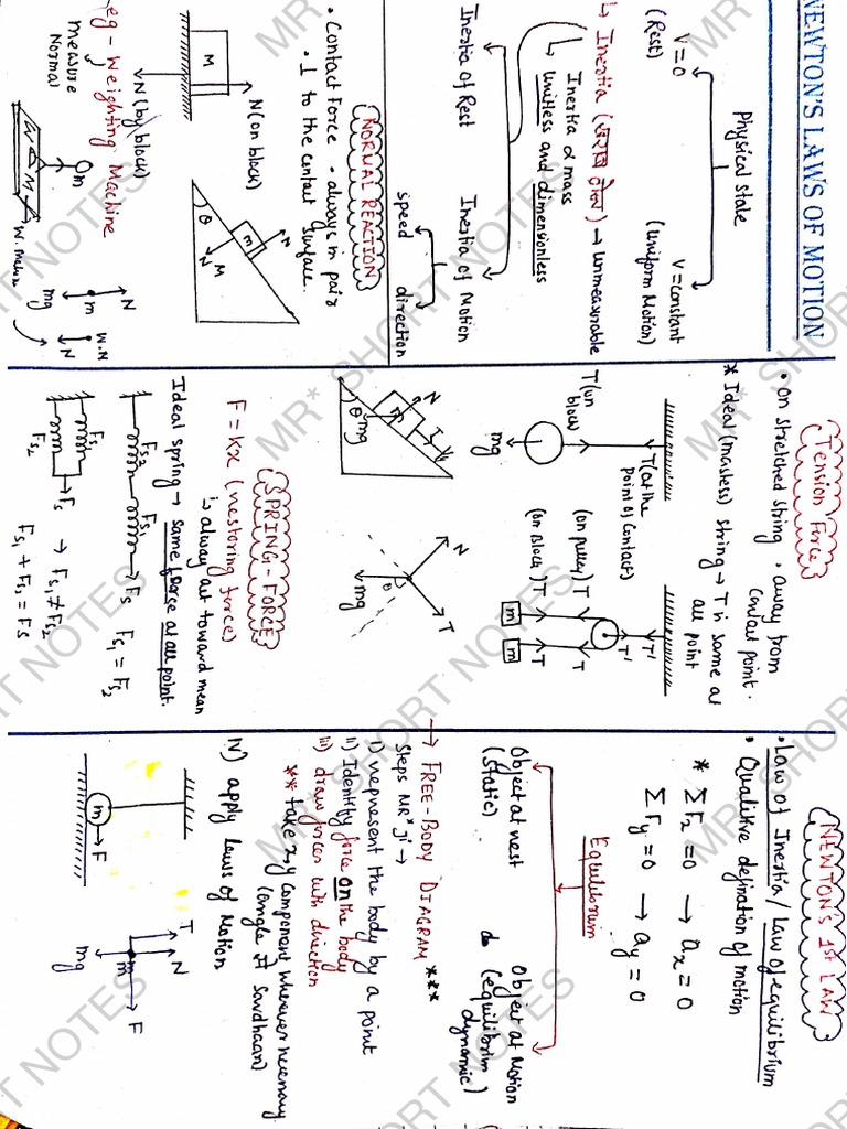 NLM SHORTNOTES | PDF