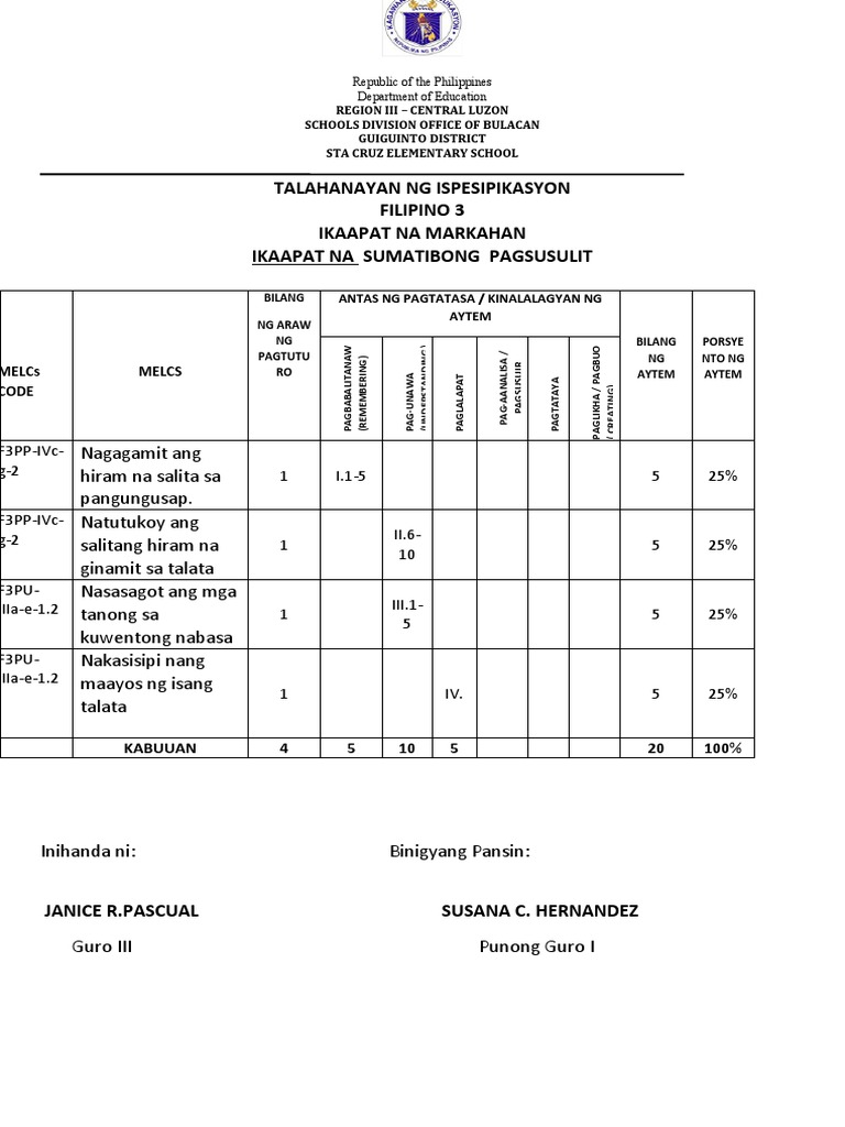 Q4 4th Quiz Filpino With TOS Answer Key | PDF