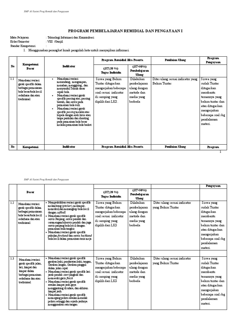 PROGRAM REMIDI DAN PENGAYAAN MAPEL PJOK kELAS 8 | PDF