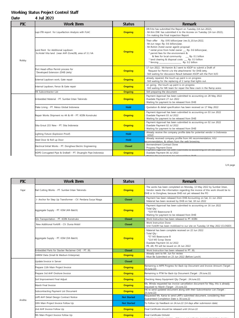 Working Status Project Control Staff - 22072022 | PDF