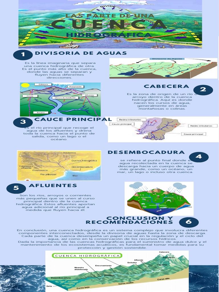 Las Partes de Una Cuenca Hidrográfica | PDF | Cuenca de drenaje | Río