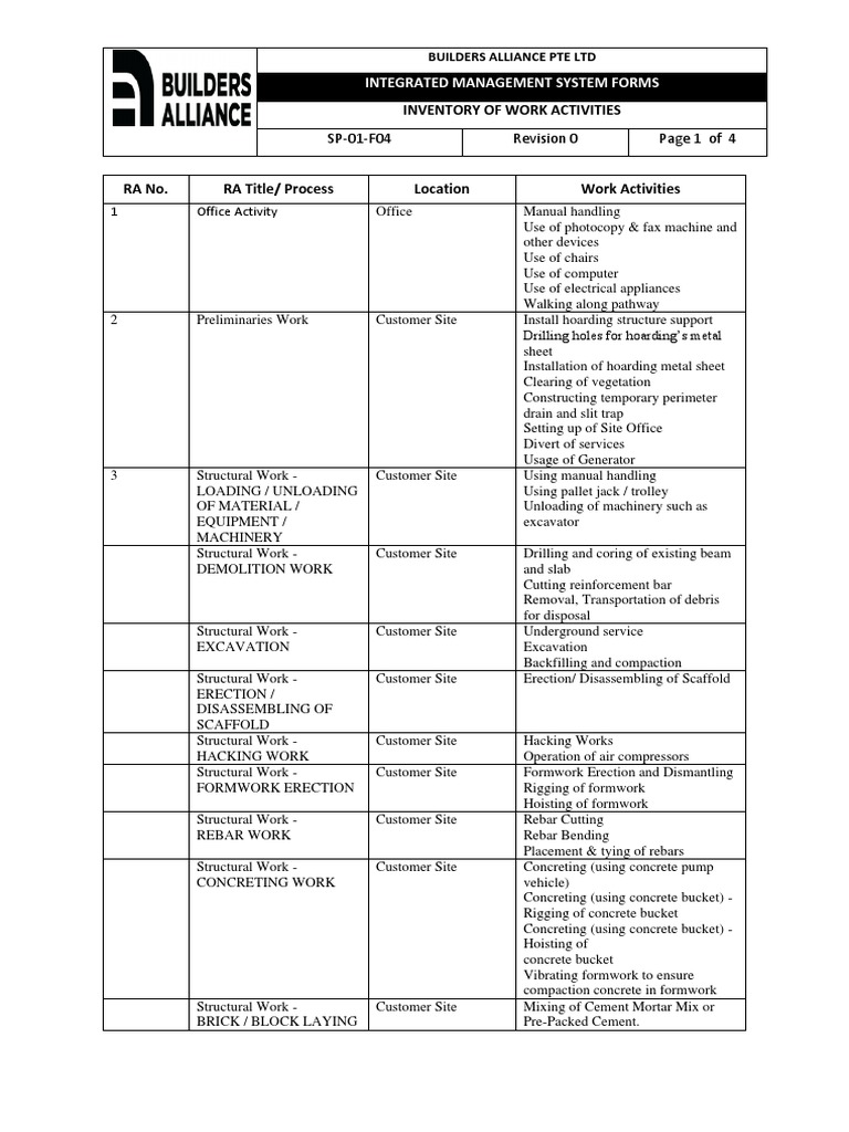 Builders Alliance Work Activities Inventory | PDF | Housekeeping | Concrete