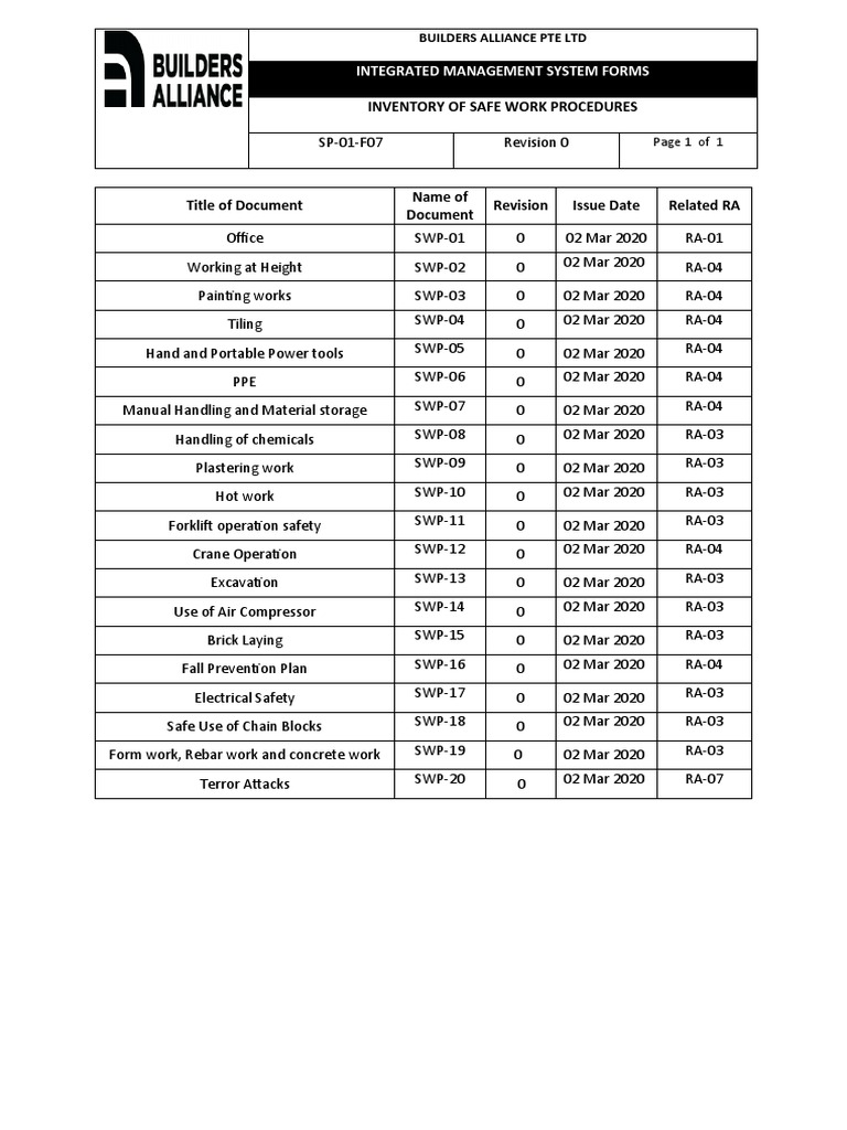 Safe Work Procedures Inventory | PDF | Computers | Technology & Engineering